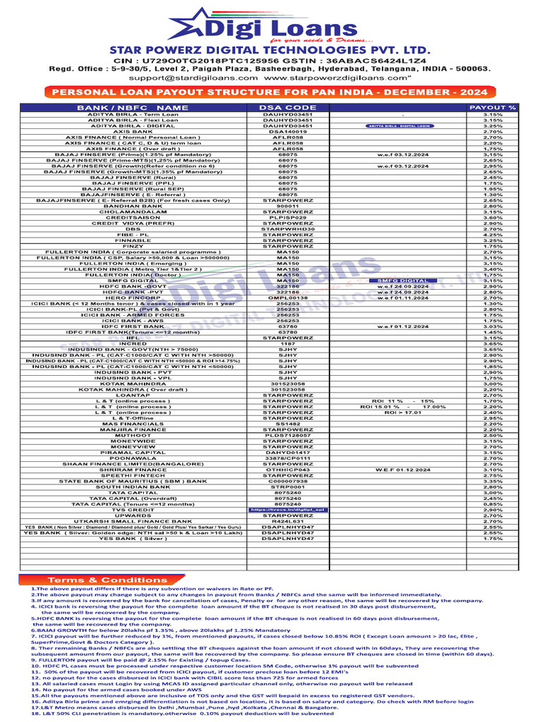 All Products Payout Structure Dec'2024 | PDF