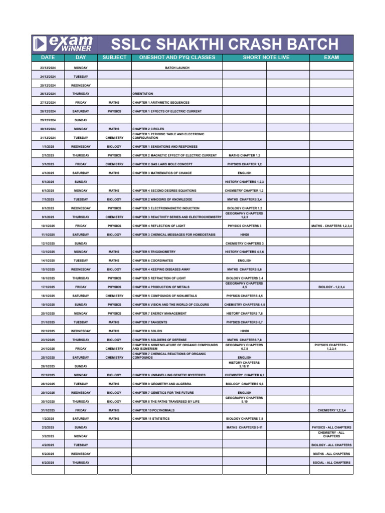 SSLC Shakthi Crash Batch | PDF | Chemistry | Mathematics