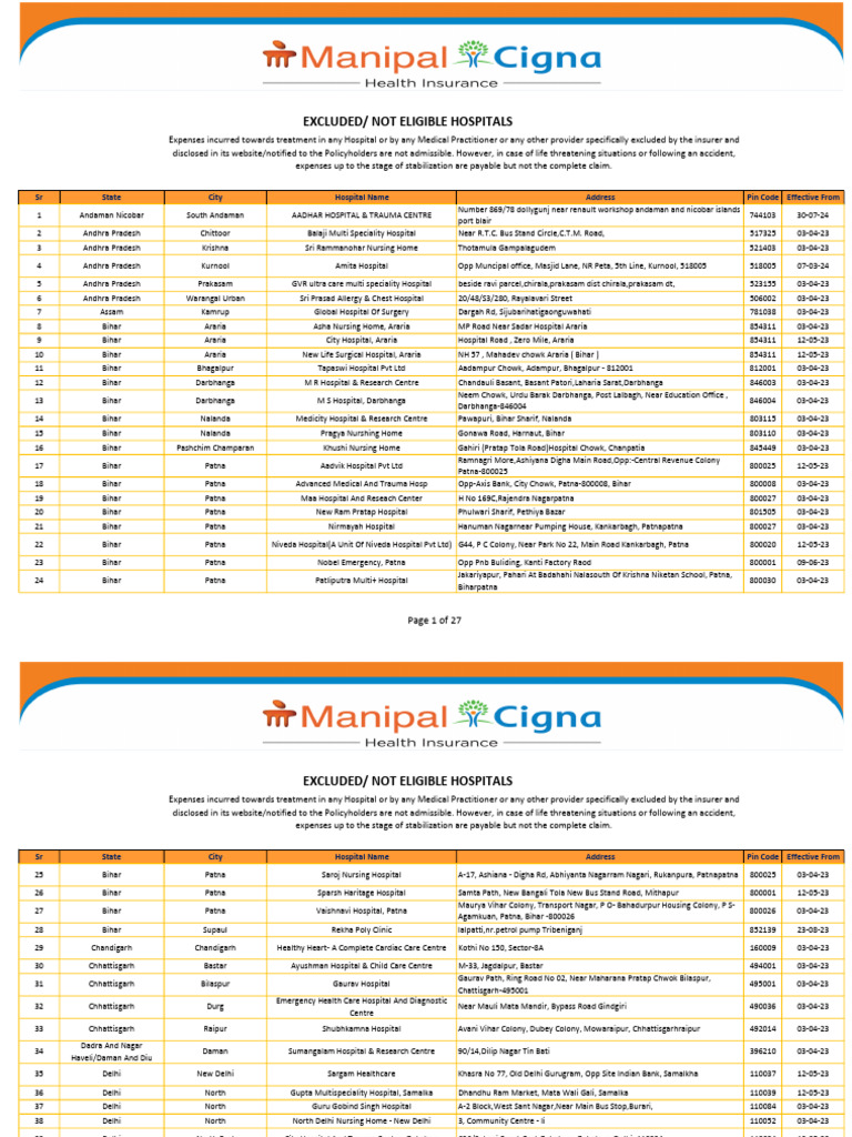 Hospital List and Exclusions Summary | PDF | Health Care