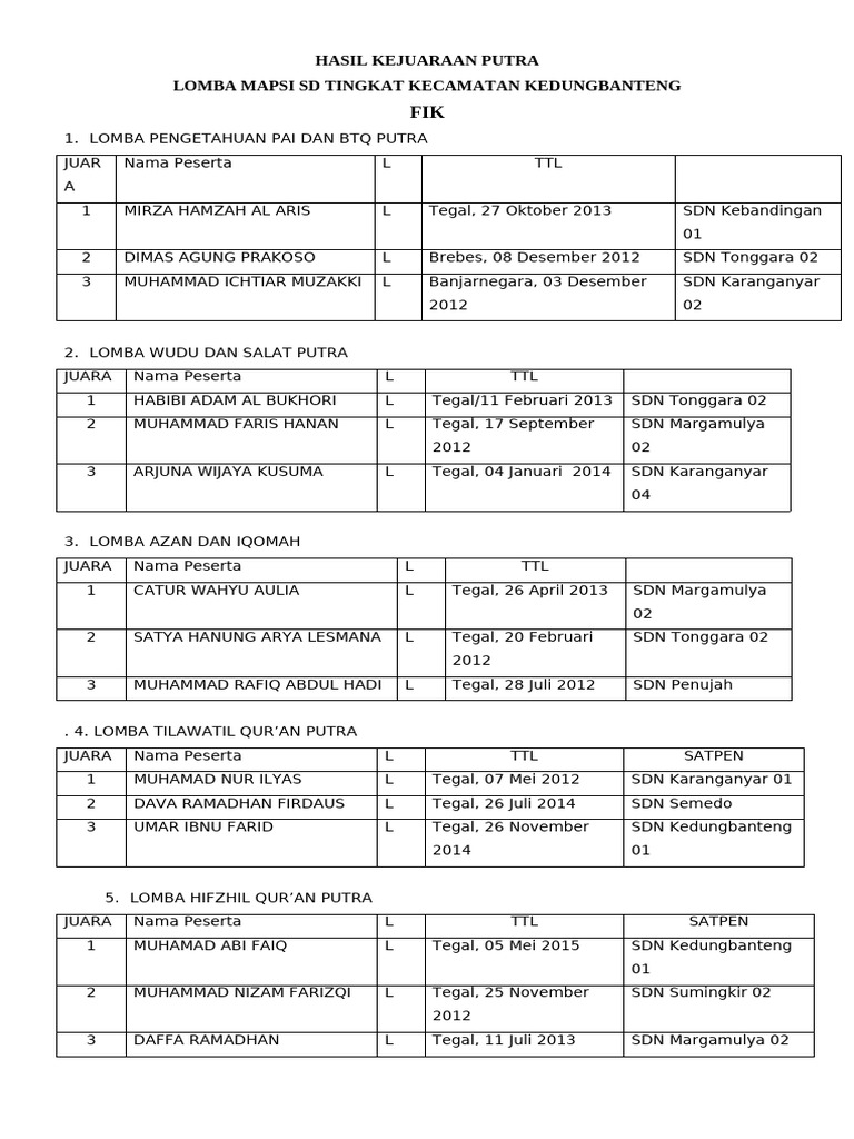 Juara Kaligrafi Lomba MAPSI SD 2024 | PDF