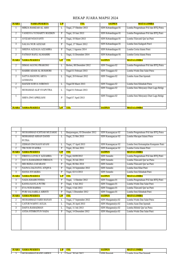 3. REKAP PER SD | PDF