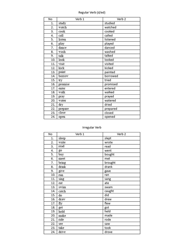 Note of Simple Past Tense | PDF | Adverb | Verb