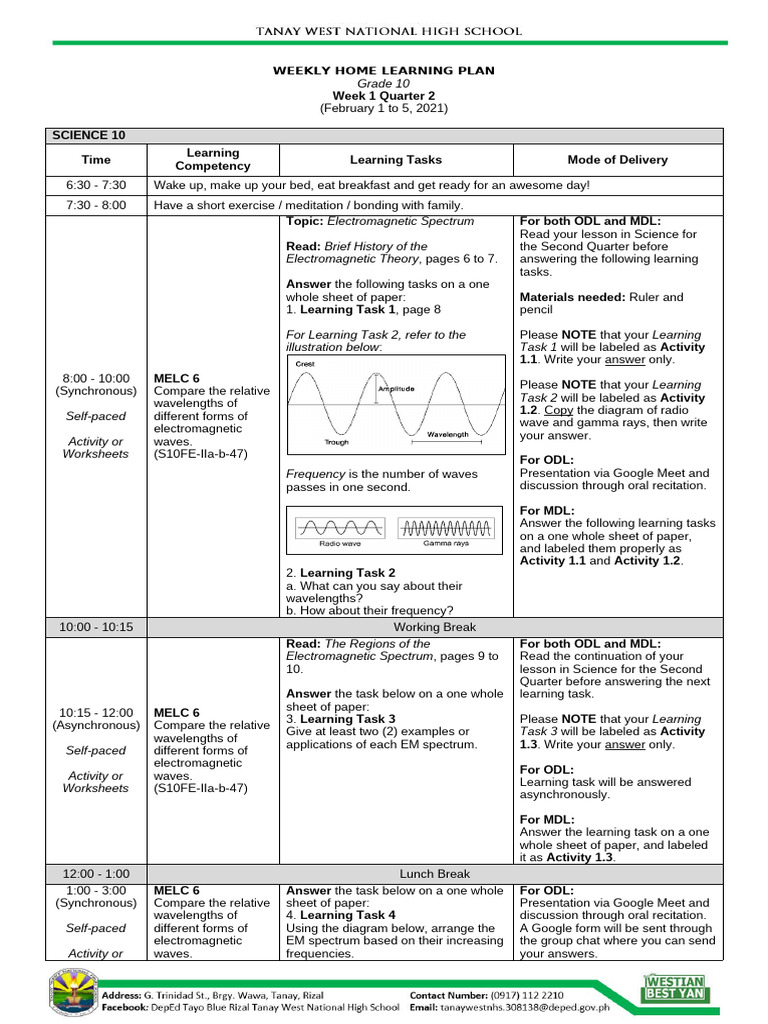 WHLP_Quarter 2_Week 1 | PDF | Electromagnetic Spectrum ...