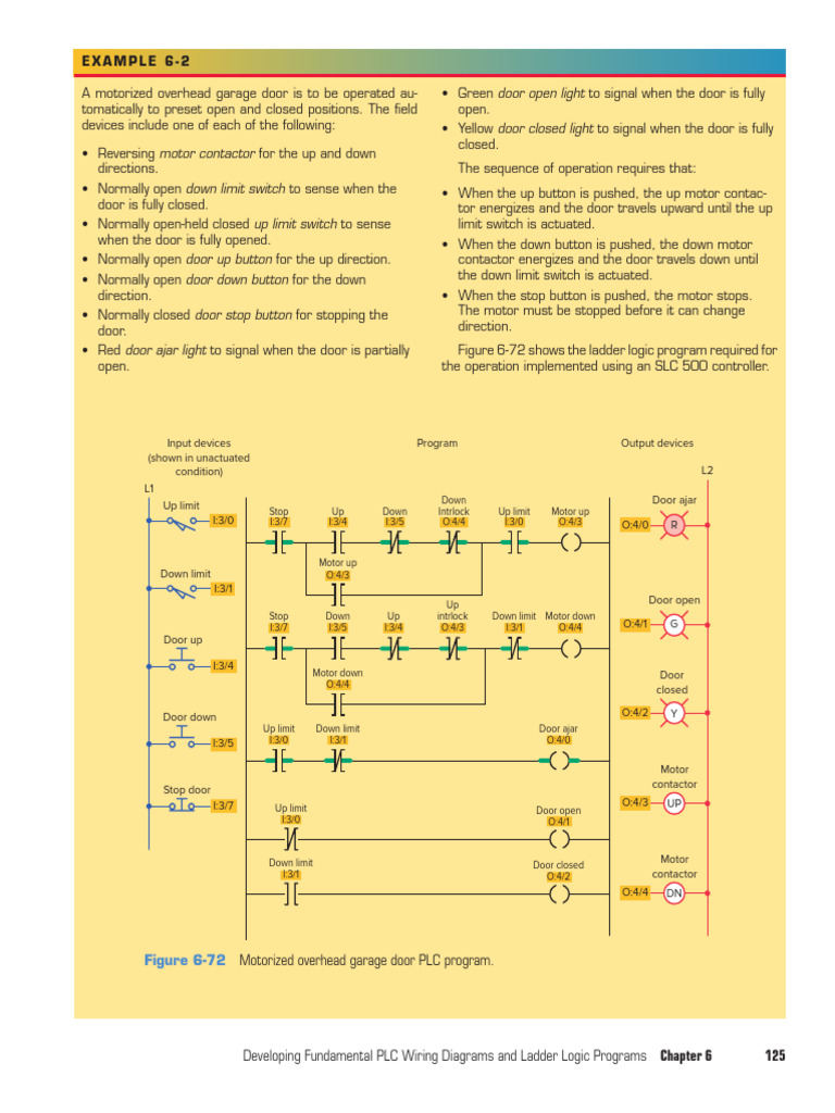PLC Question | PDF | Programmable Logic Controller | Switch