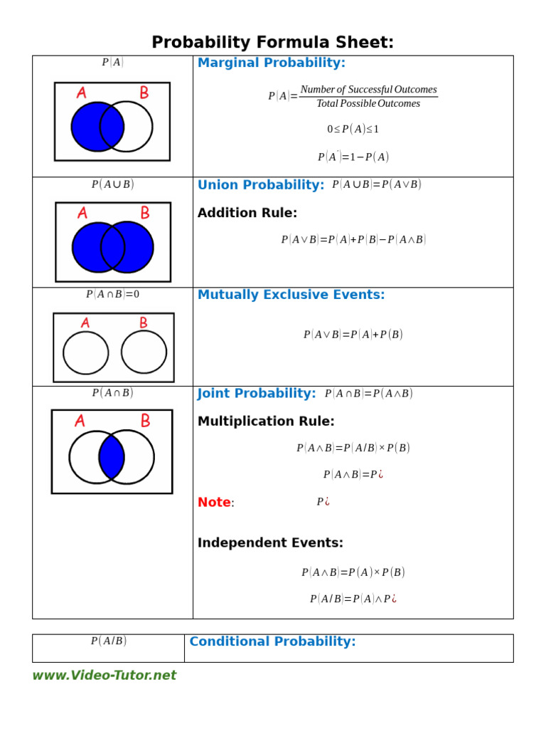 Probability Formula Sheet | PDF | Applied Mathematics | Statistical Models