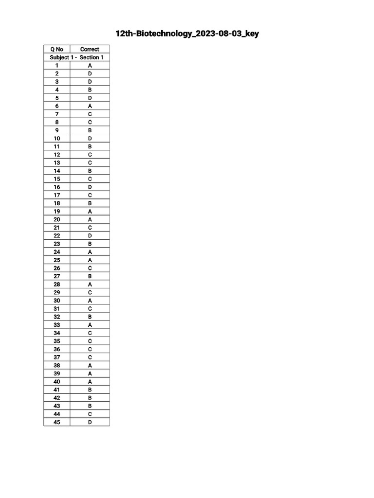 12th-Biotechnology Key | PDF