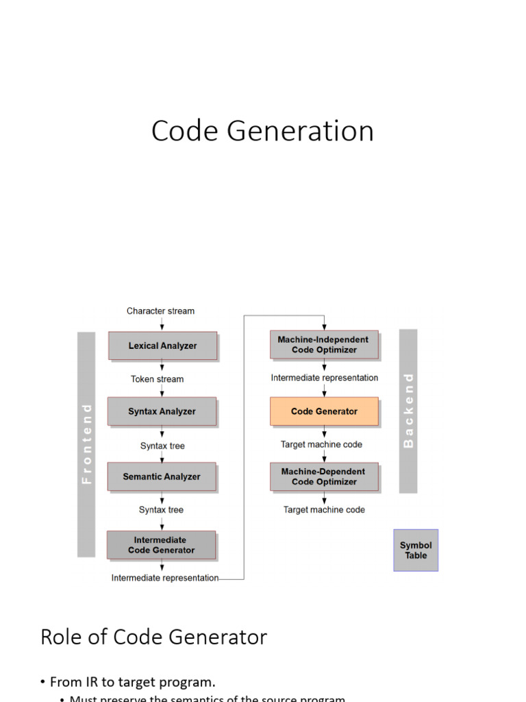28-Code Generation - Issues-11-07-2023 | PDF | Software Engineering | Computing