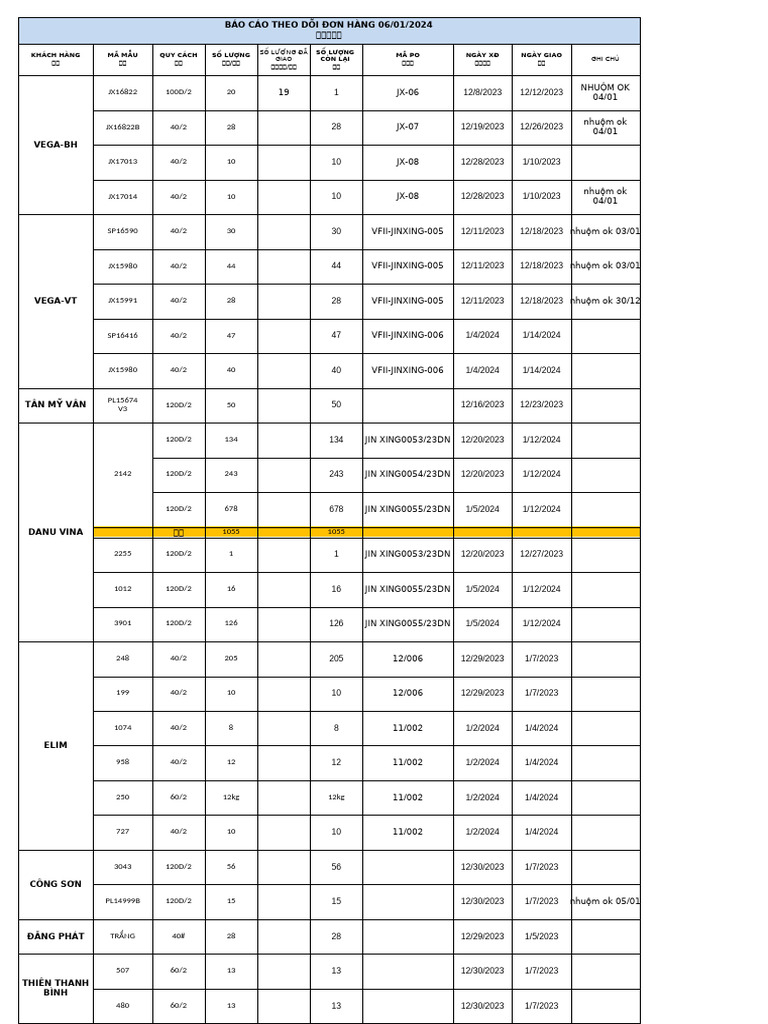 Báo cáo TDDH (10) | PDF