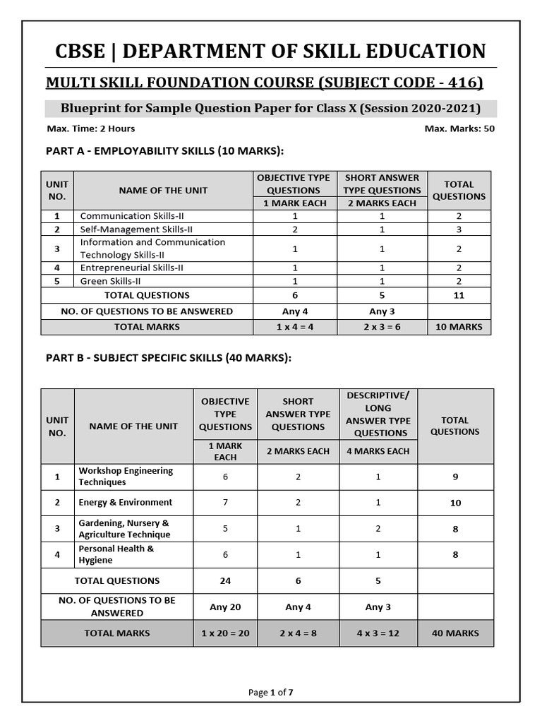 416 Multi Skill Foundation Course SQP | PDF | Cement