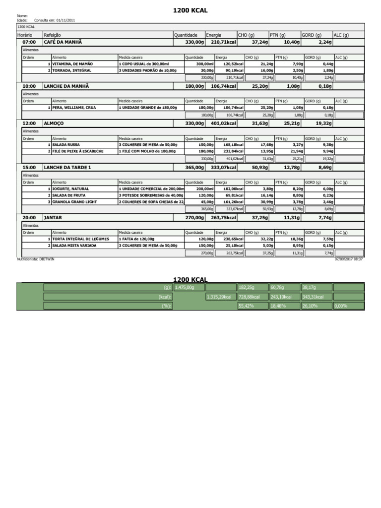 1200 KCAL | PDF | Nutrientes | Nutricionista