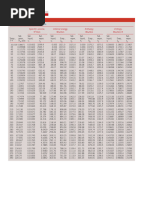 Tabel Astm 53a PDF | PDF | Physical Quantities | Arithmetic