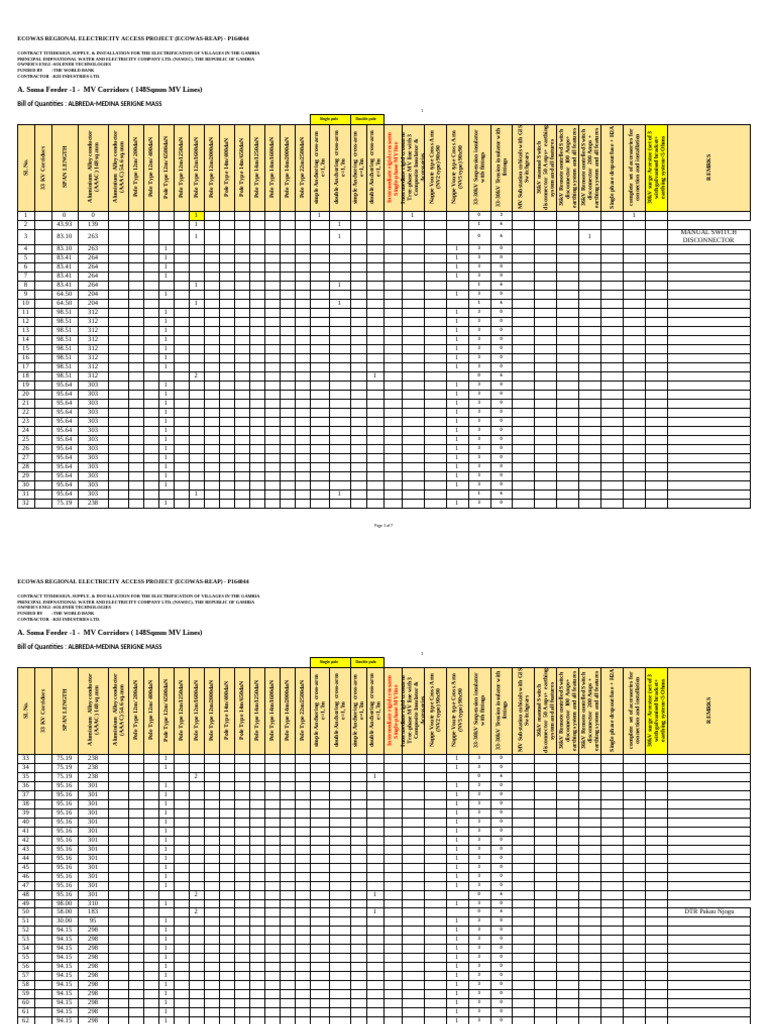 6.albreda-Medina Serigne Mass-148 | PDF | Manufactured Goods | Power ...