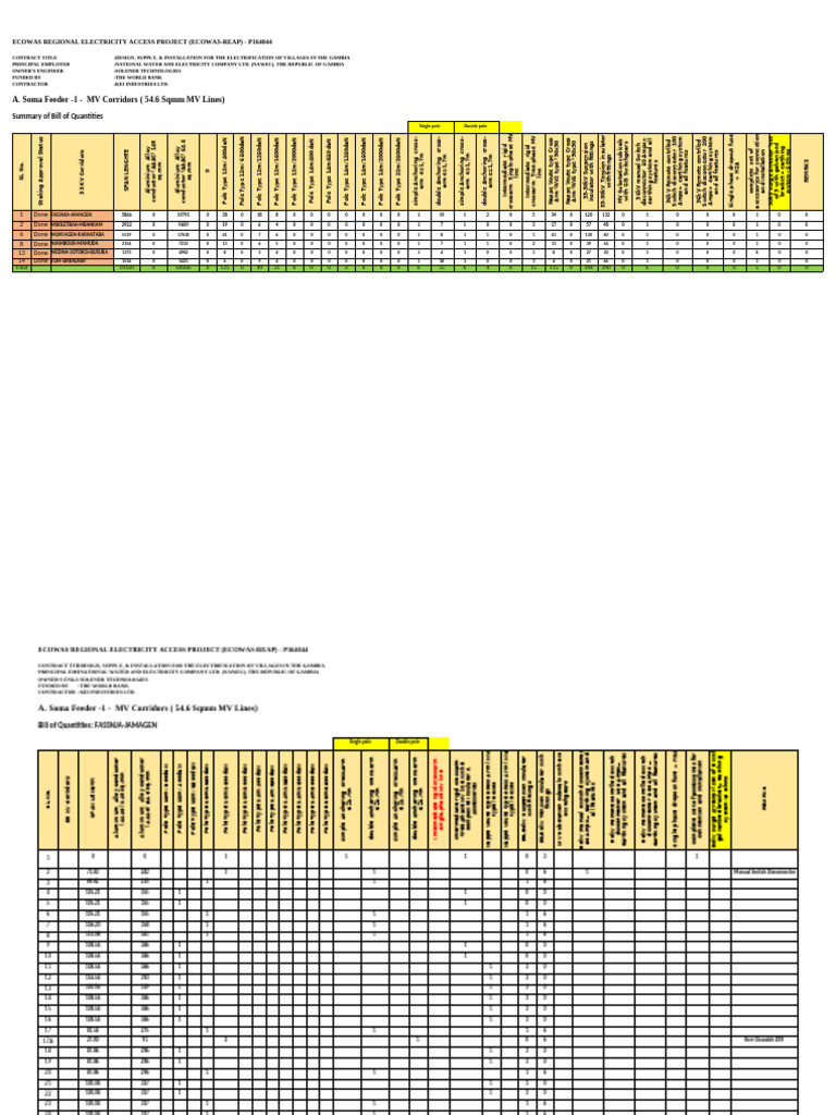 Boq Sf-1 54 Sqmm Bb | PDF | Electrical Components | Electromagnetism