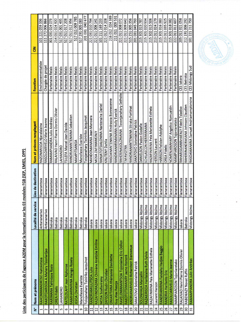 Liste Des Participants | PDF