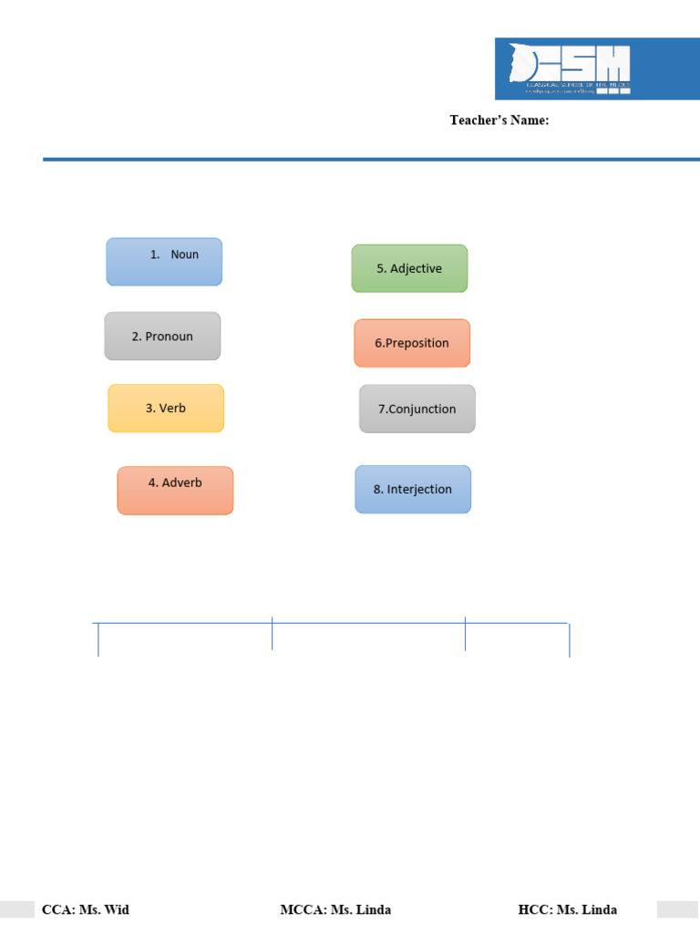 Gr4 Grammar Week 2 Noun Jingle PDF | PDF | Noun | Part Of Speech