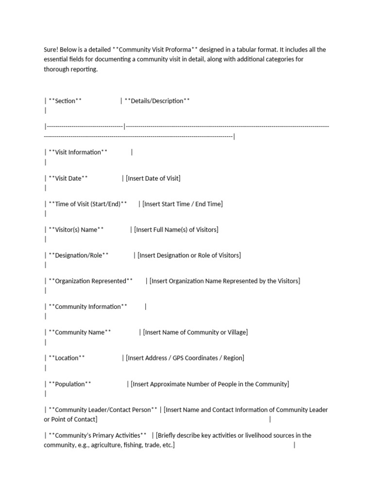 Community Visit Proforma Template | PDF | Community