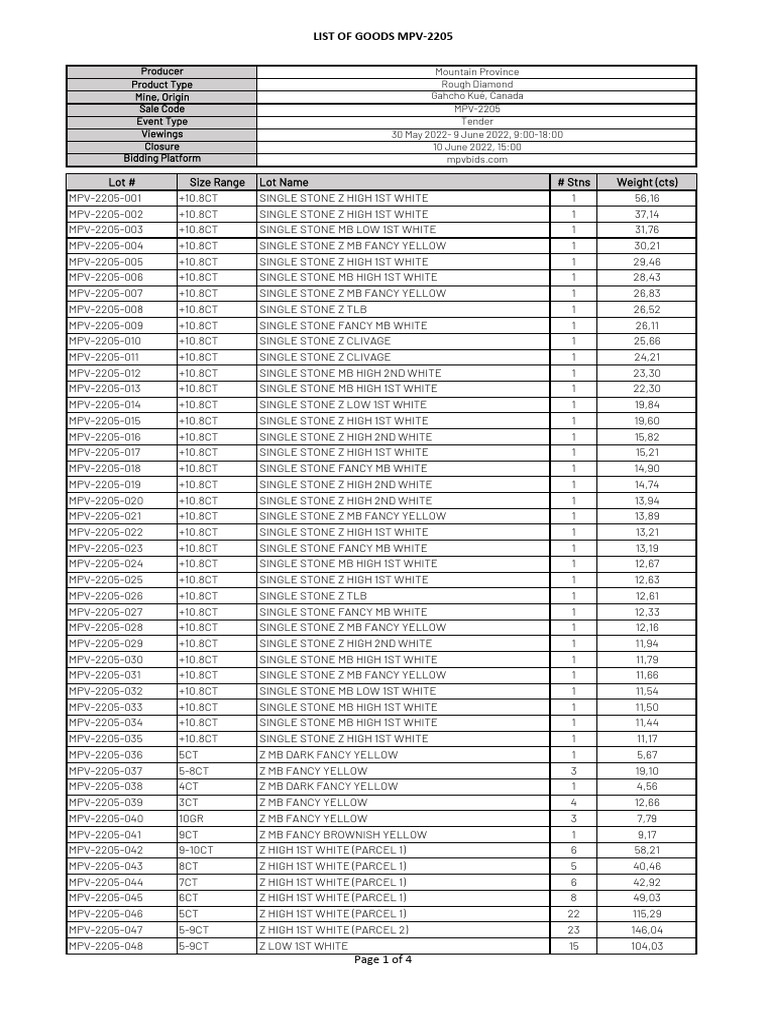 MPV-2205 List of Goods_final[3219] | PDF | Diamond | Superhard Materials