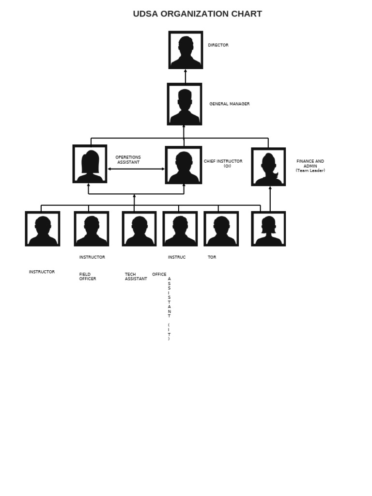 Chart 2020 | PDF