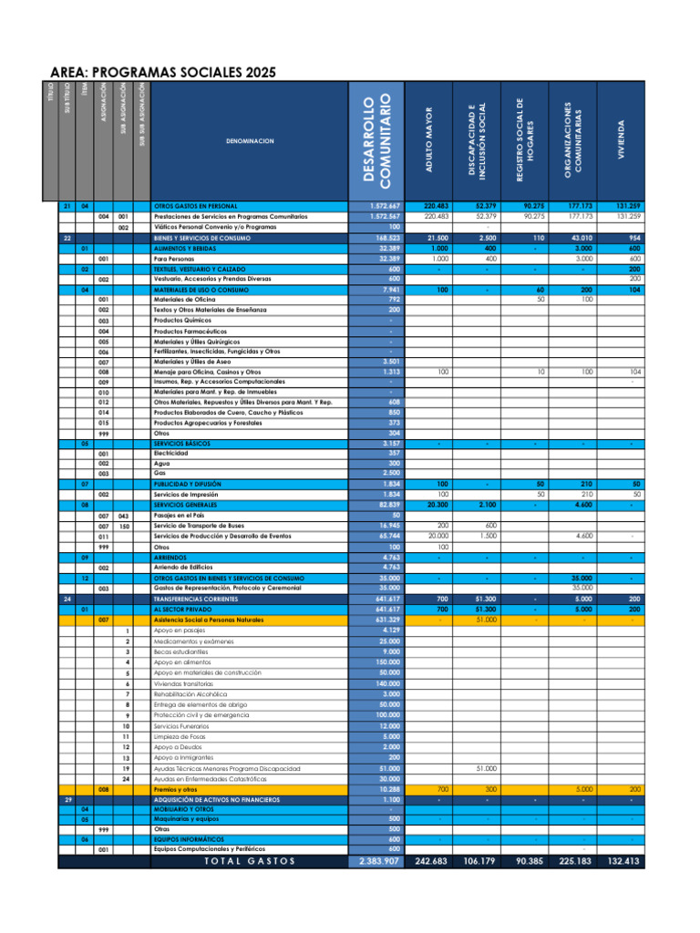Programas Sociales | PDF