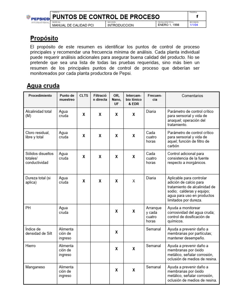 Control de Proceso | PDF | Agua | Química