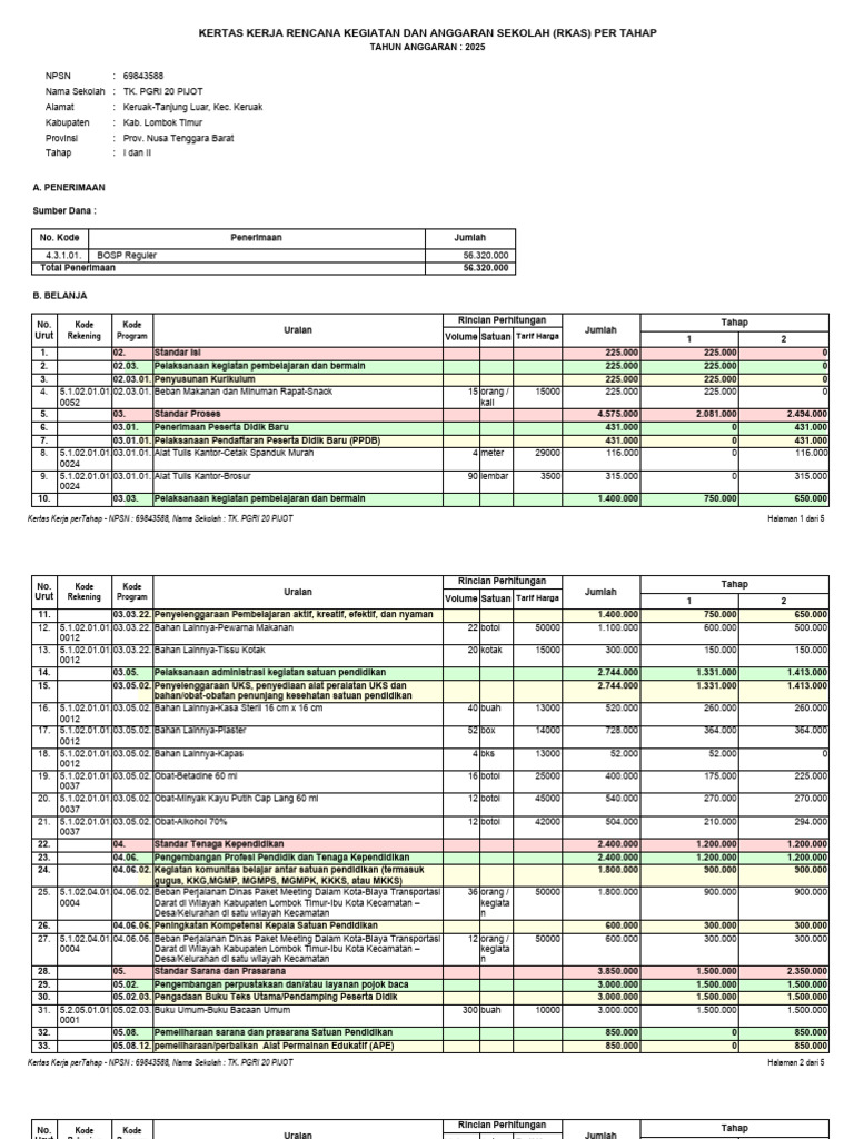 Rapbs Tahap Output | PDF