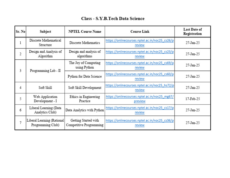 Sy Sem Iv Nptel Course List Pdf Computer Programming Data Science