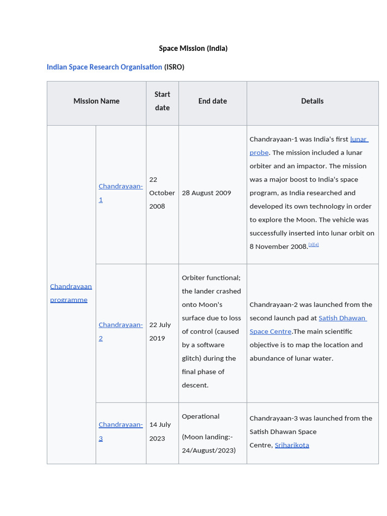 Sapce Mission (1) | PDF | Spacecraft | Lander (Spacecraft)