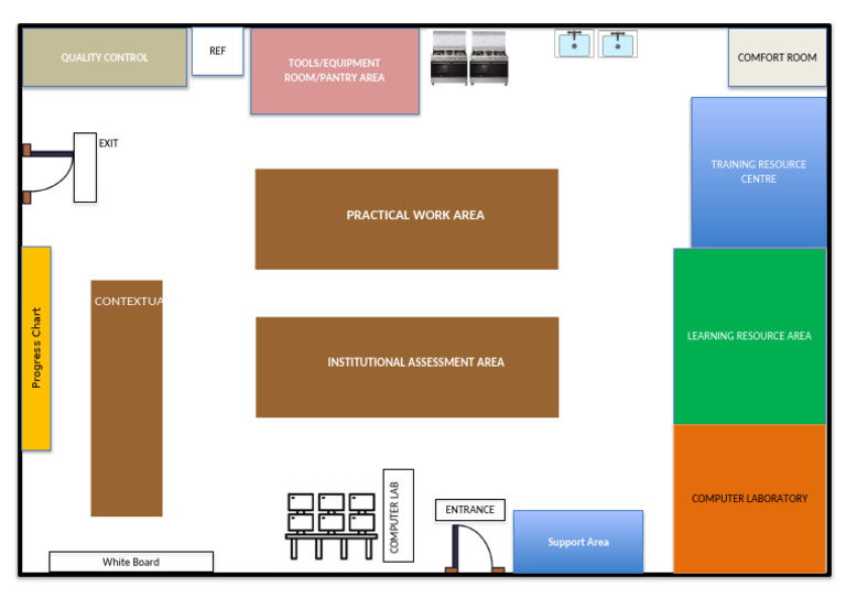 10B - Workshop Layout | PDF