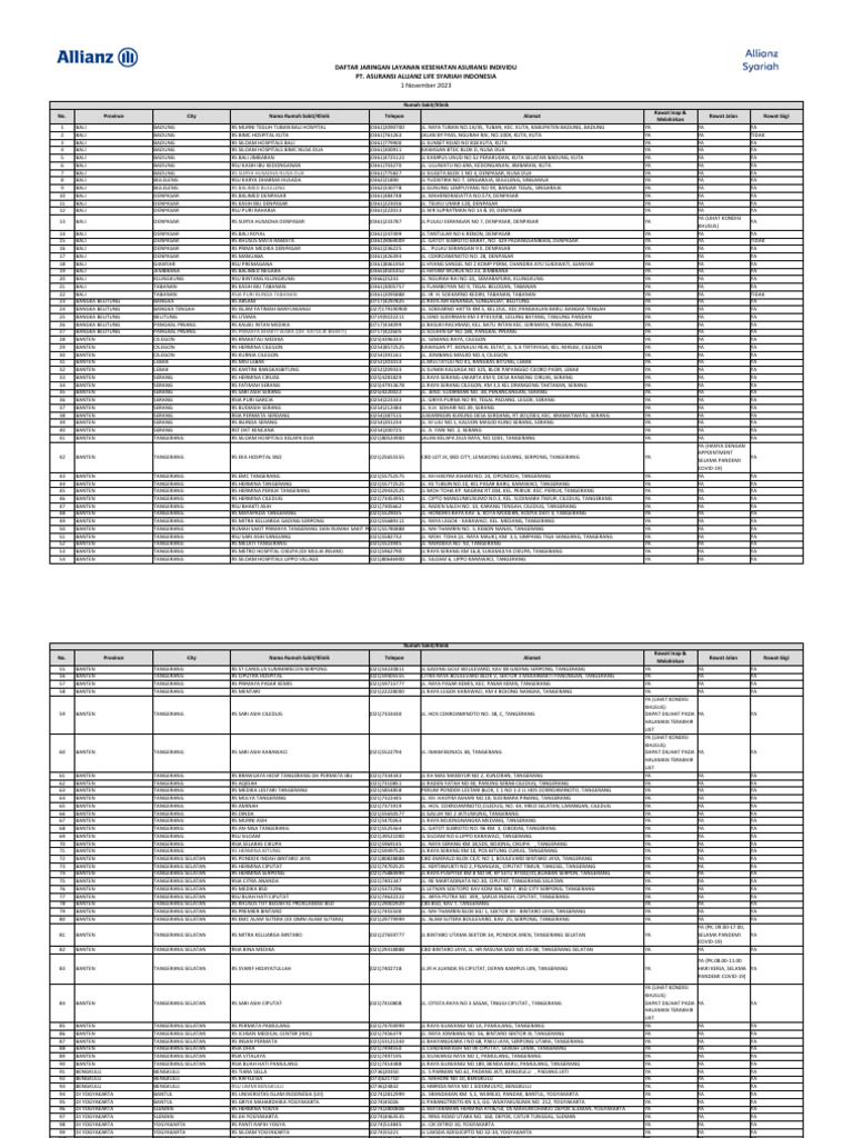 List Provider Rumah Sakit Dan Klinik Allianz Syariah | PDF