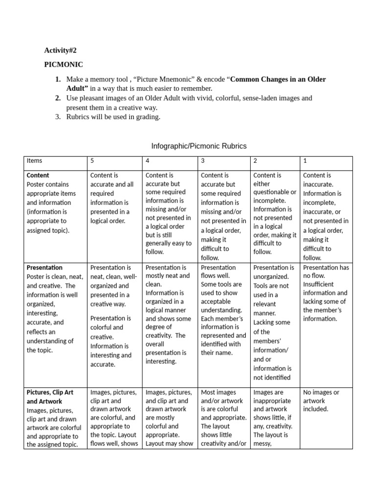 Activity 2 Picmonic | PDF | Human Communication | Neuroscience