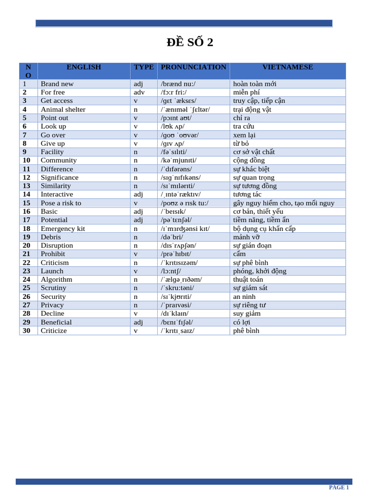 ĐỀ SỐ 2 voc | PDF