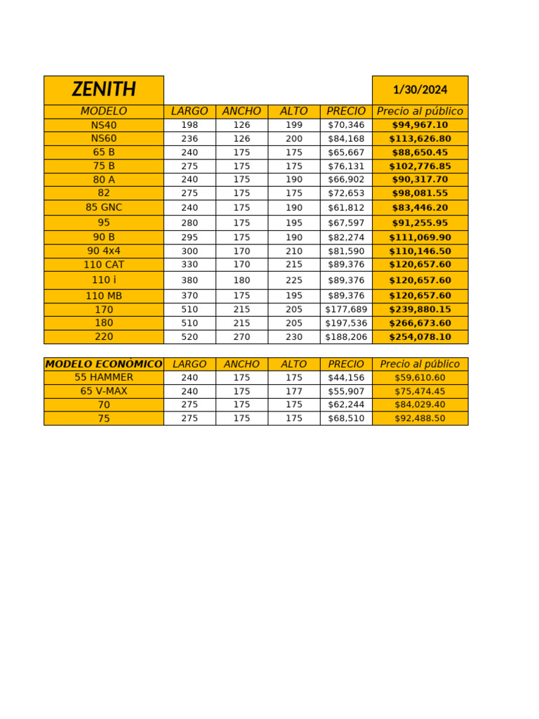 Zenith Lista de Precios | PDF