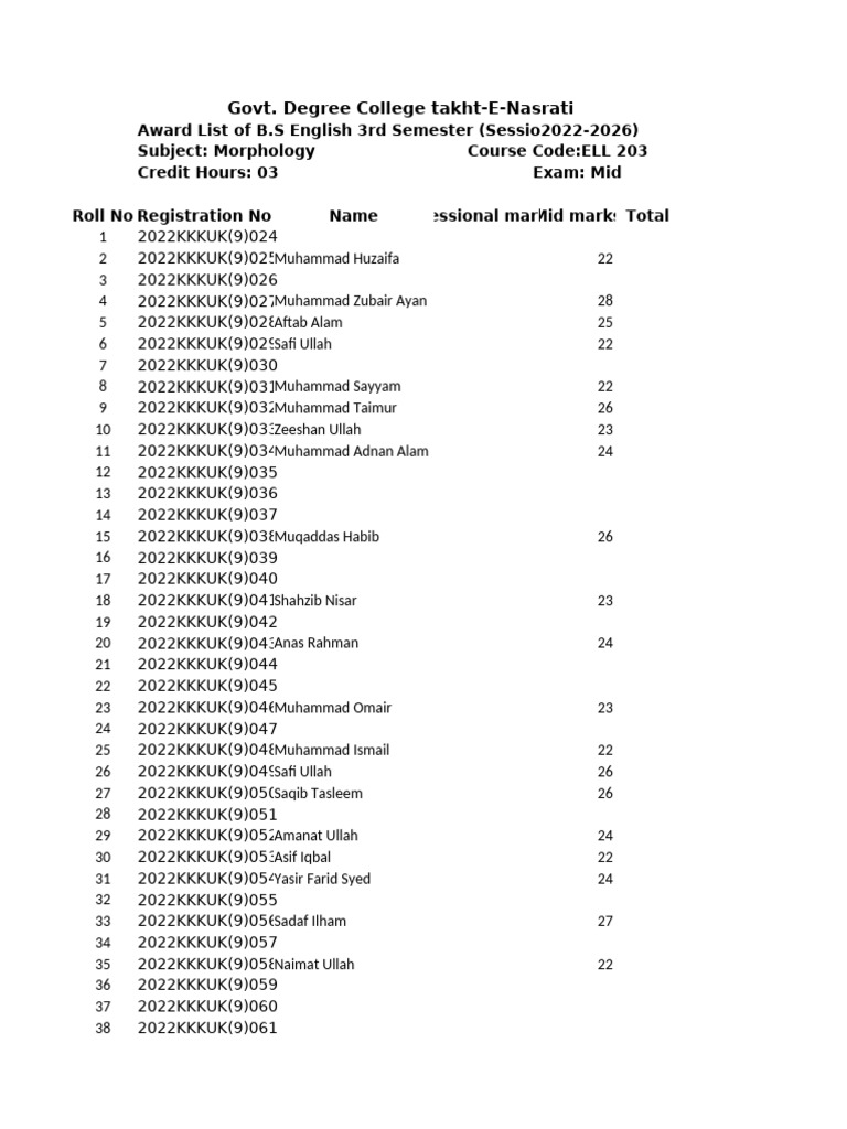 22 to 26 Huzaifa | PDF