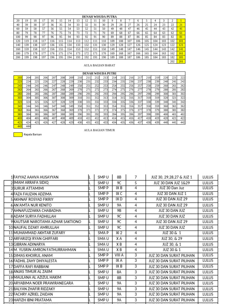 Denah Wisuda Kitchi-Juz 30 | PDF
