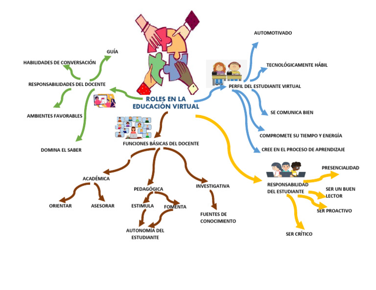 Mapa mental_educacion | PDF
