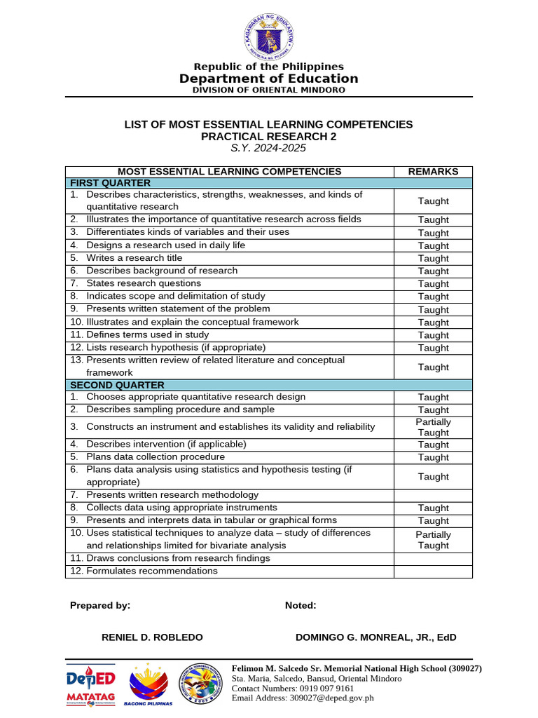 List-of-Competencies | PDF