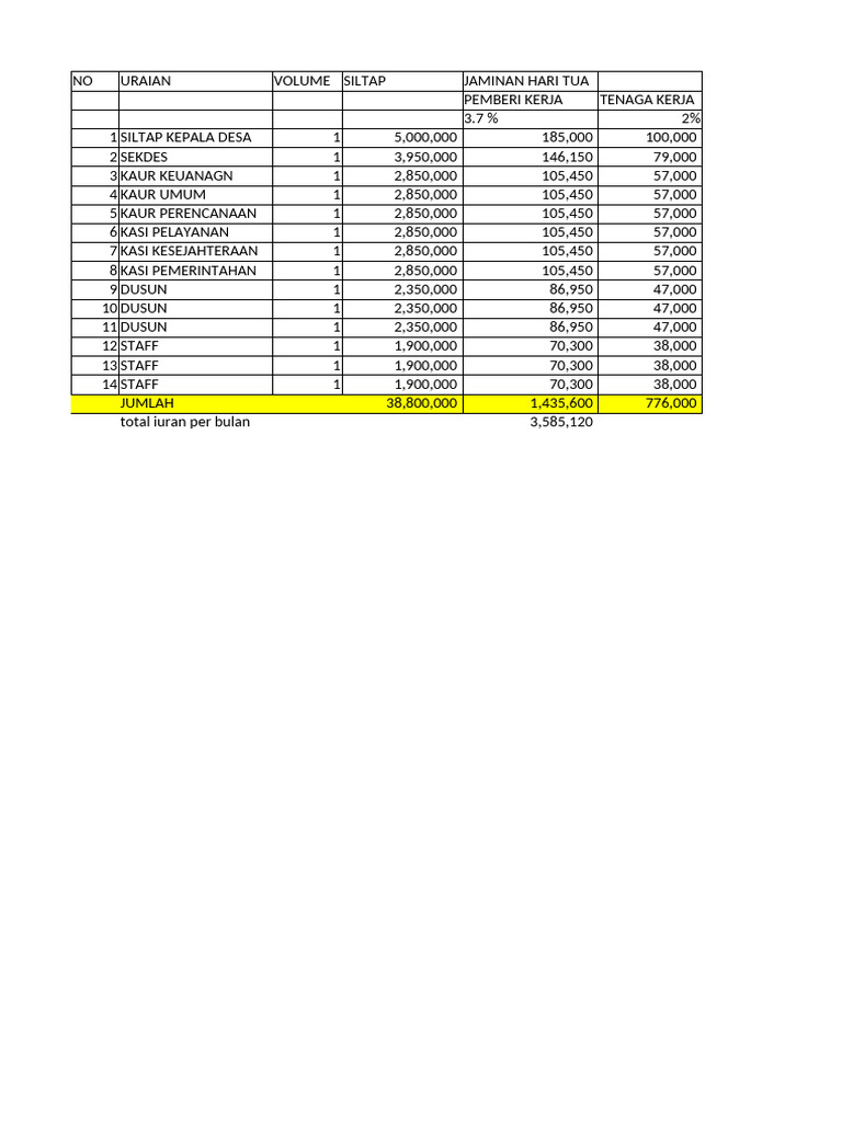 Rincian Siltap | PDF
