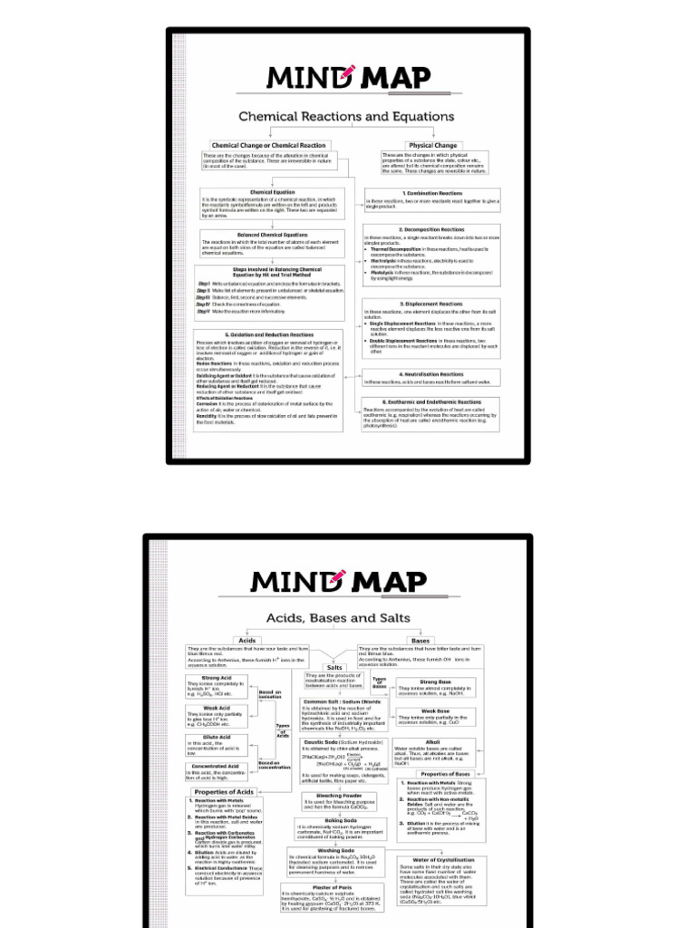 Class X Mind Maps Science | PDF