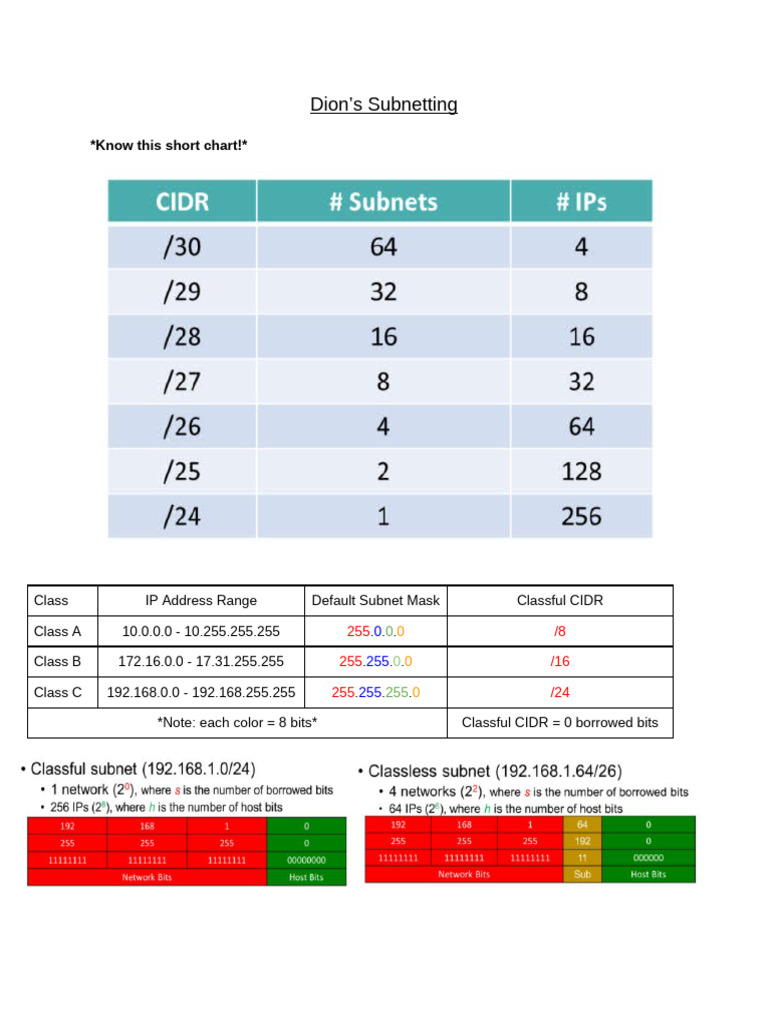Dion's Subnetting | PDF