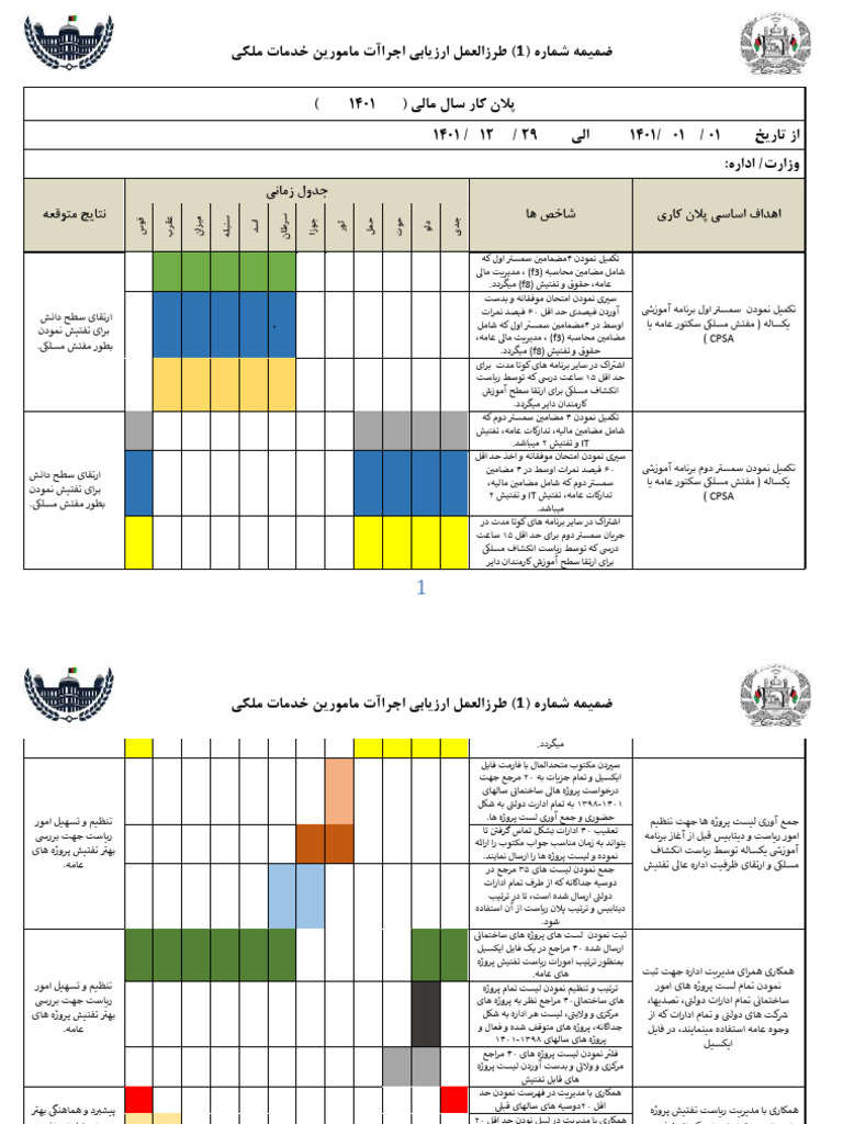 پلان کاری(1) | PDF