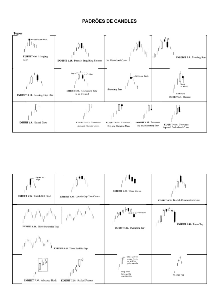 Copia de 3 Padroes de Candles | PDF