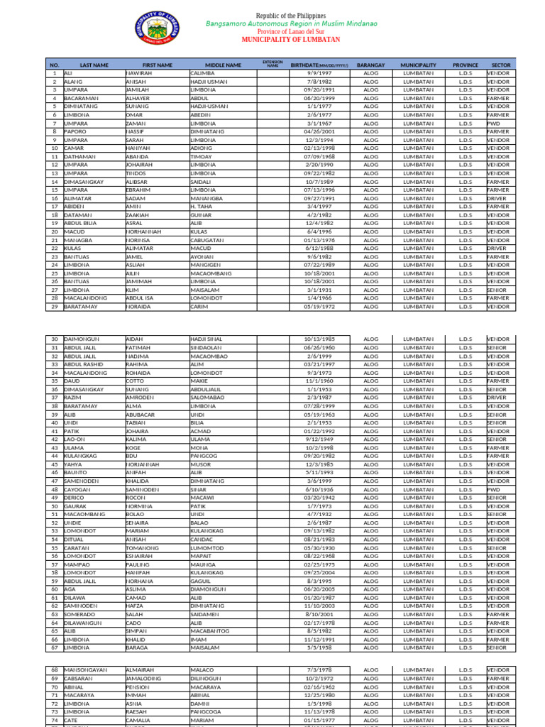 2024 LIST ALOG (Autosaved) Ara | PDF | Philippines | Mindanao