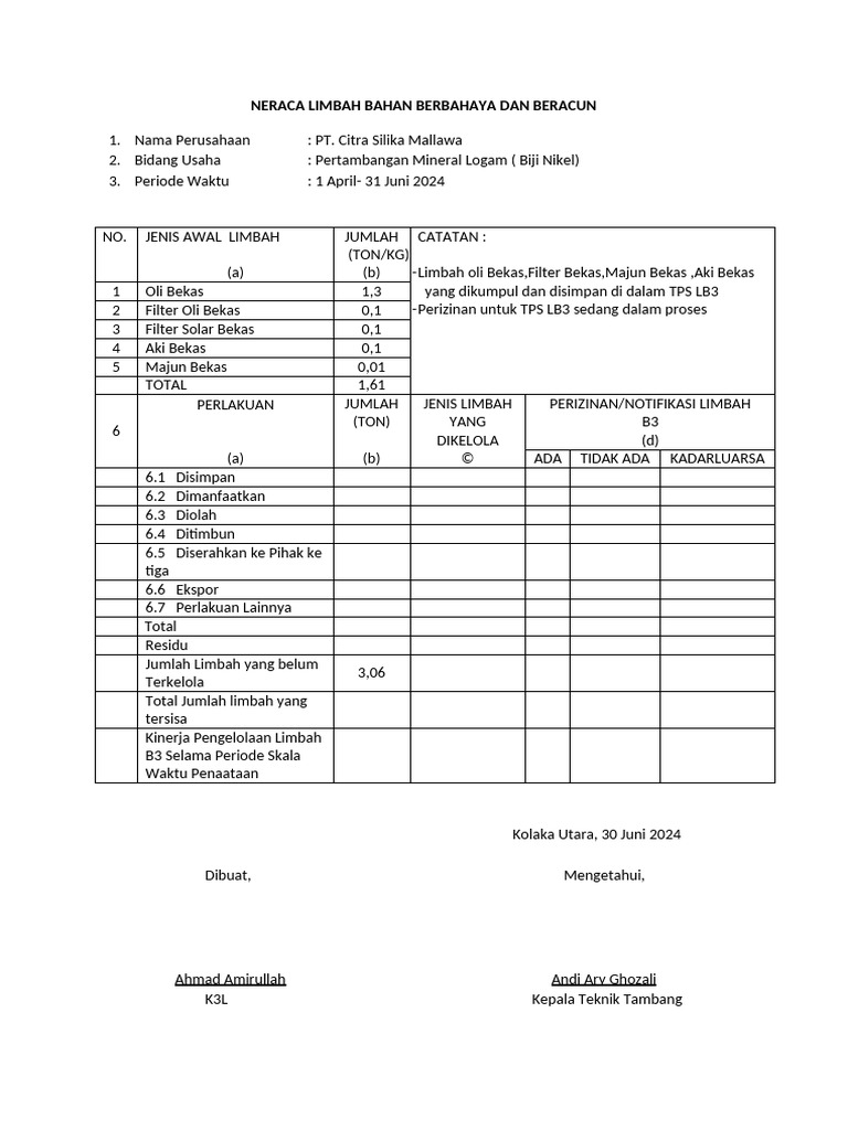 NERACA LIMBAH B3 (APRIL-JUNI) | PDF