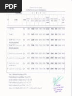Technicul Data Sheet - SAE 15B25 | PDF