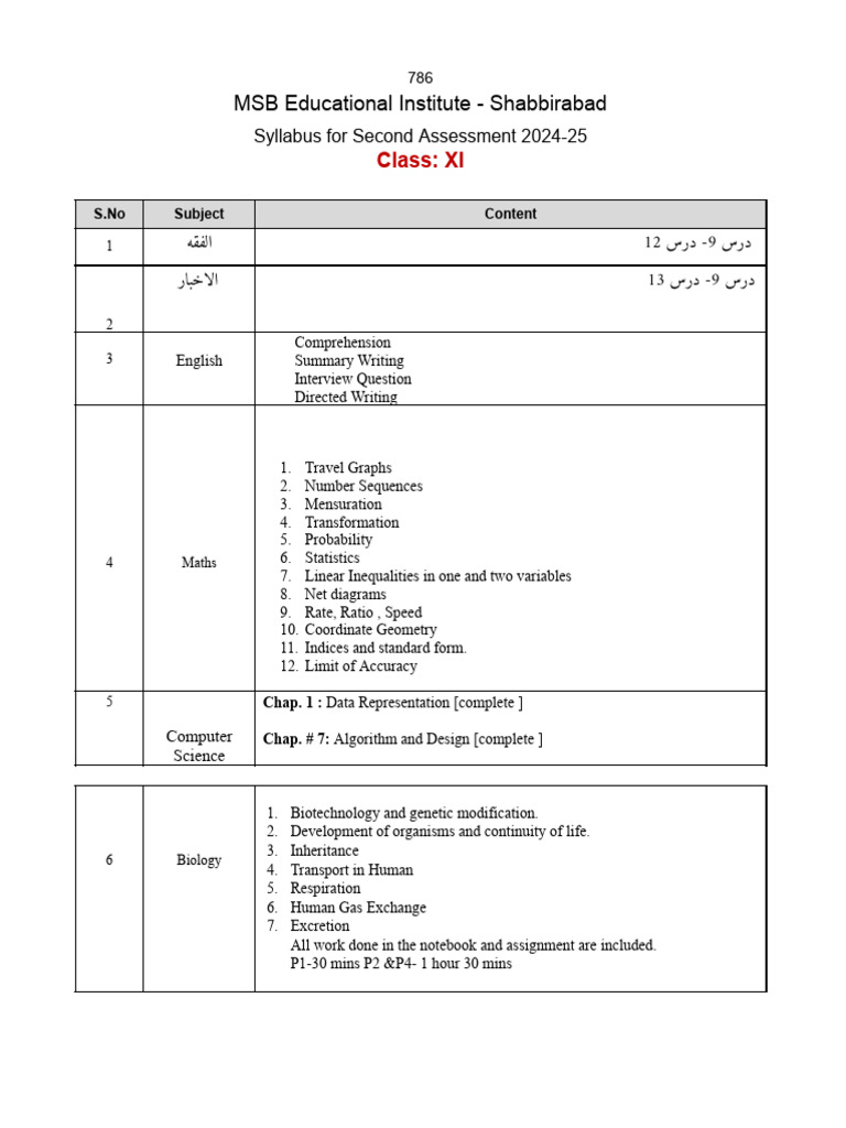 Class XI Second Assessment Syllabus | PDF | Economics | Marketing
