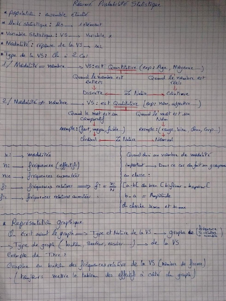 Ps TD 1 2 | PDF