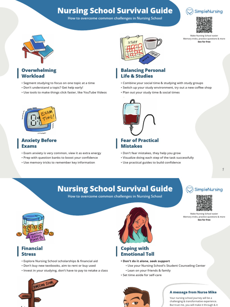 Survival Guide 2023 v2 | PDF | Nursing | Cognition