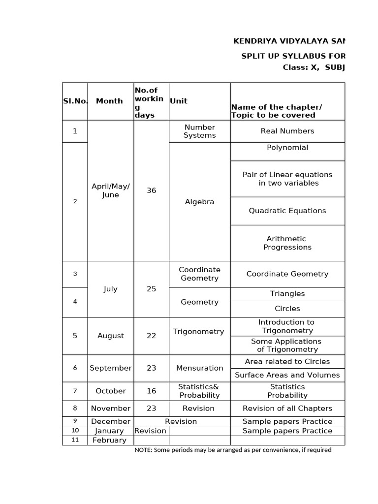 Maths Revised Split Up Syllabus Class X-2024-25 | PDF | Mathematics | Equations