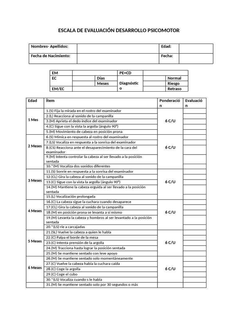 Escala de Evaluación Desarrollo Psicomotor | PDF