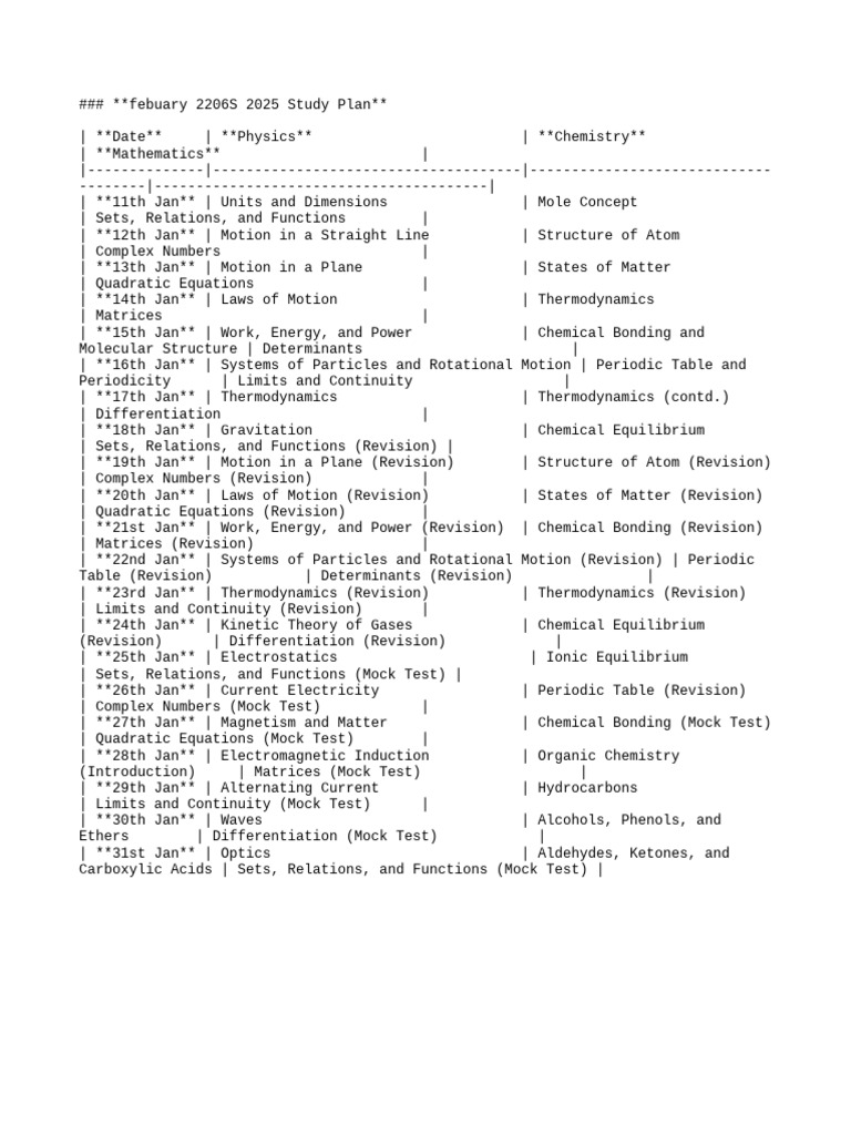 Febuary 25 Study Plan | PDF | Chemistry | Thermodynamics